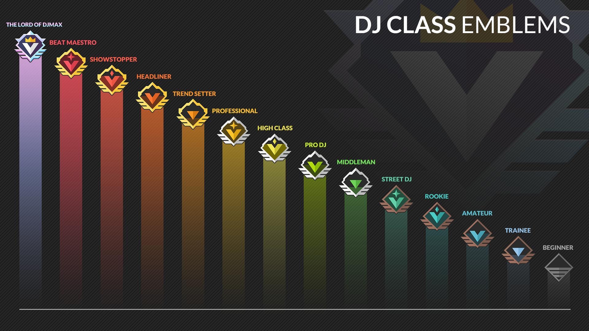 【心得】【DJMAX RESPECT V】「DJClass」實測小心得 - 如何提升段位(補充說明) @DJMAX 哈啦板 - 巴哈姆特