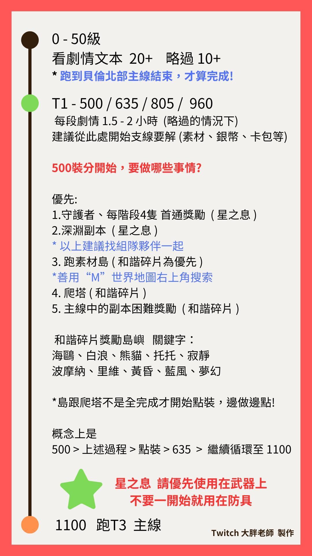 【心得】【從"0"邁向"T3"旅程】各種眉角課金、直升、小號、角色打造，Q＆A匯集(0616更新) @失落的方舟（Lost Ark） 哈啦板 - 巴哈姆特