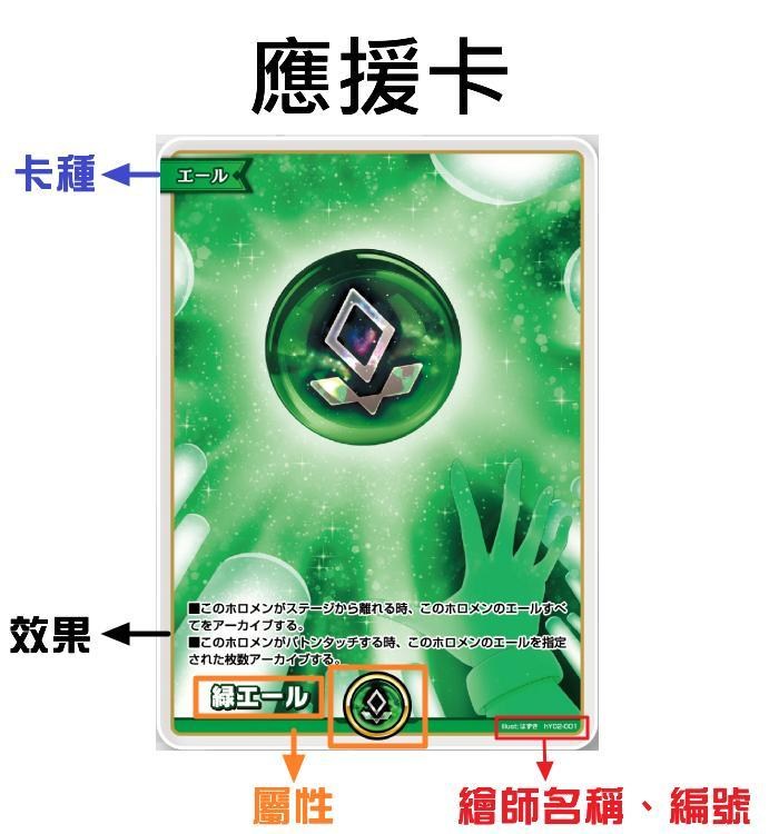 【情報】hololive OFFICIAL CARD GAME 最新情報 @虛擬 Youtuber（Vtuber） 哈啦板 - 巴哈姆特
