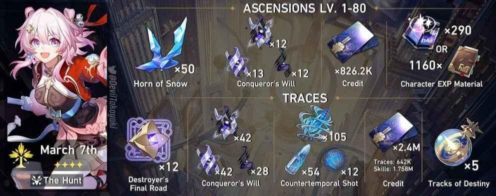 RE:【情報】彙整角色內鬼情報串＜請每周固定時間看更新＞ @崩壞：星穹鐵道 哈啦板 - 巴哈姆特