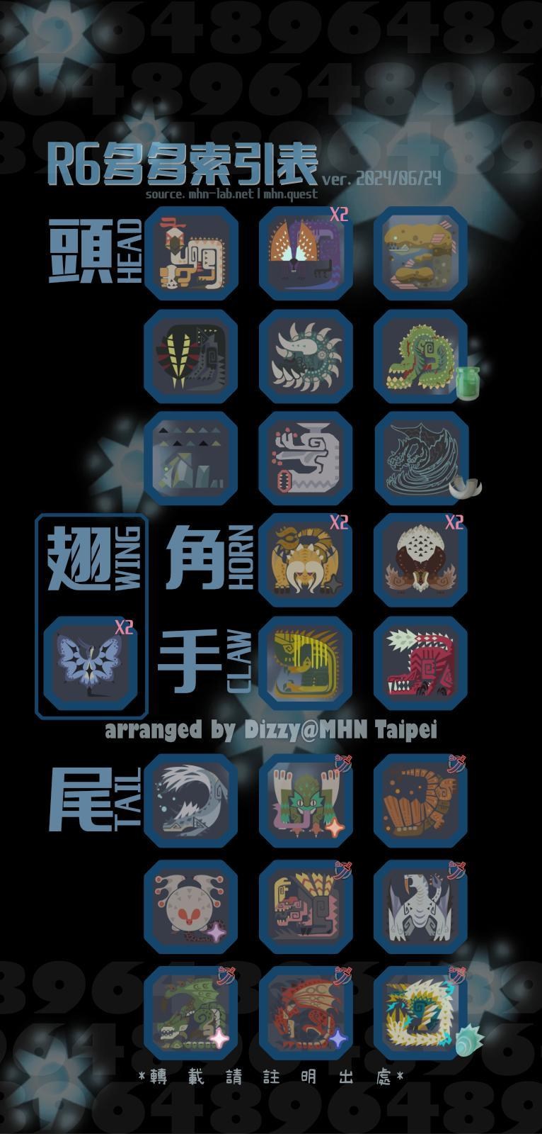 【心得】「分享」R6部位破壞檢索表 *09/13更新* @Monster Hunter Now 哈啦板 - 巴哈姆特
