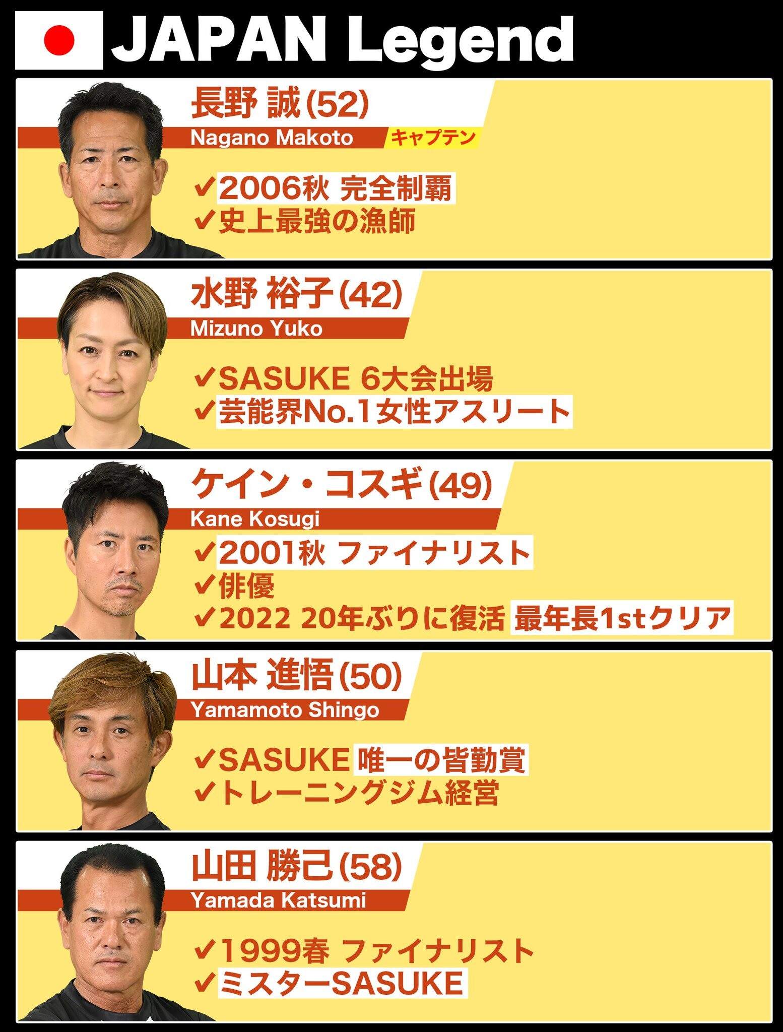 【情報】SASUKEワールドカップ2024 @超級猛男 系列 哈啦板 - 巴哈姆特