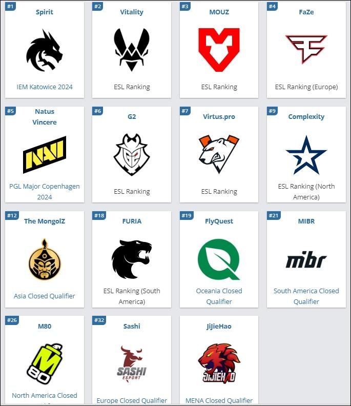 【情報】Esports World Cup 2024 電競世界杯 (7/17~7/22) @戰慄時空之絕對武力( CS ) 哈啦板 - 巴哈姆特