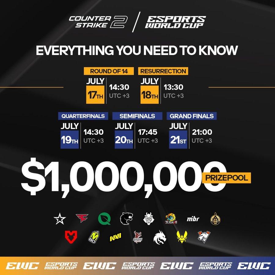 【結束】Esports World Cup 2024 電競世界杯 (冠軍：NaVi！) @戰慄時空之絕對武力( CS ) 哈啦板 - 巴哈姆特