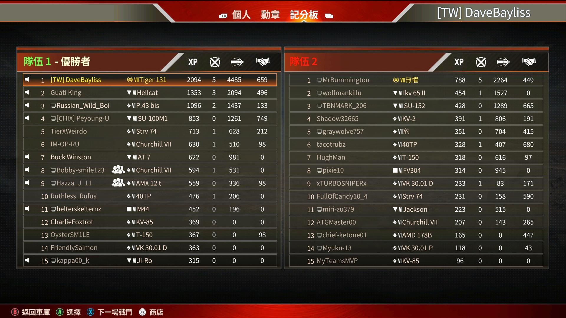 【心得】七階Tiger1 131號三卓越 @戰車世界 World of Tanks 哈啦板 - 巴哈姆特