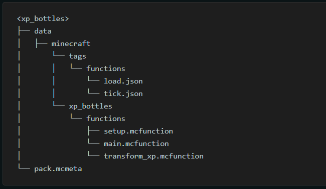 【問題】我的Minecraft資料包沒有作用 (1.21) @Minecraft 我的世界（當個創世神） 哈啦板 - 巴哈姆特