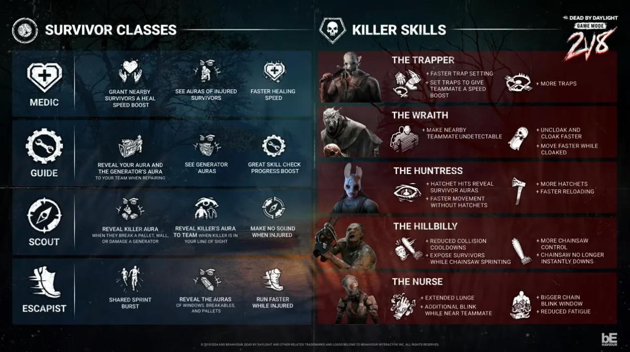 【情報】【DBD小新聞】2v8模式要上線了！通行證是最好看的一次！？總結開發者直播的所有事！ @Dead by Daylight（黎明死線 ...