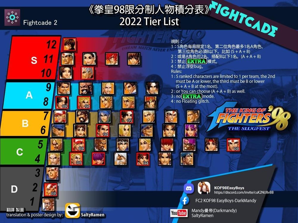 【教學】PC之FightCade 2教學設定【線上對戰平台-FC2解說功能及細項設定介紹(含基礎教學)】~DarkMandy @拳皇／格鬥天王 ...