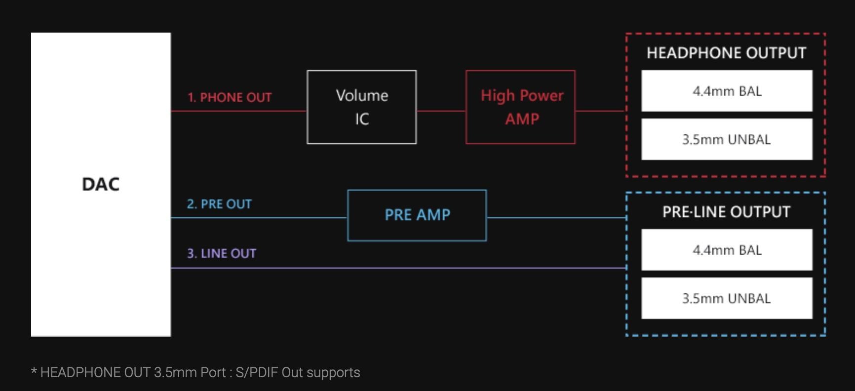 【問題】新手問題 關於Kann Ultra的Pre-out和Headphone-out接口 @影音視聽討論區 哈啦板 - 巴哈姆特