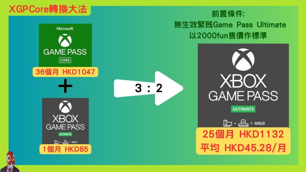 『Xbox週報』XGP Xbox Game Pass 7月 加價 改制 轉換大法 全攻略 @Xbox / Xbox Series X 哈啦板 ...