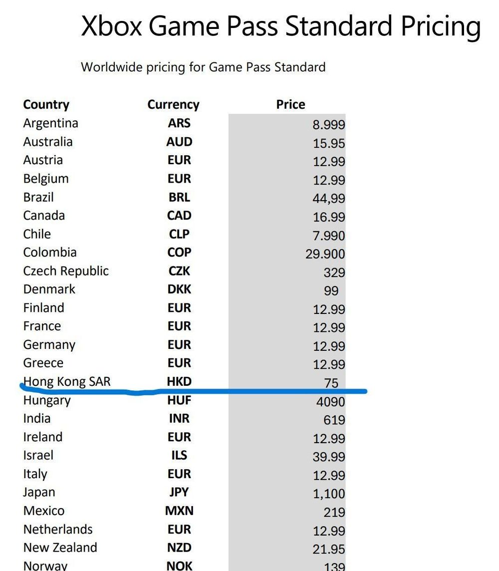 『Xbox週報』XGP Xbox Game Pass 7月 加價 改制 轉換大法 全攻略 @Xbox / Xbox Series X 哈啦板 - 巴哈姆特