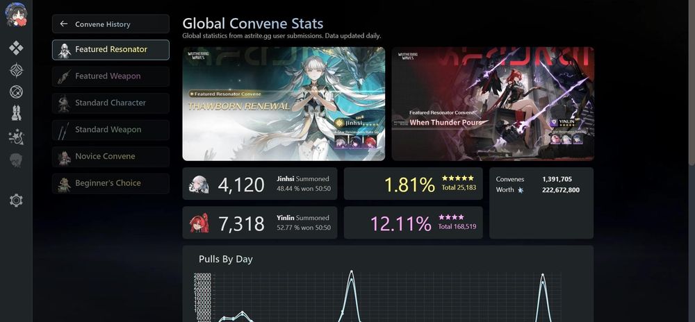 【分享資訊】找到兩個網站版查詢嗚潮喚取紀錄(抽卡紀錄)的工具，wuwatracker，或astrite.gg，亞服可用 @鳴潮 哈啦板 - 巴哈姆特