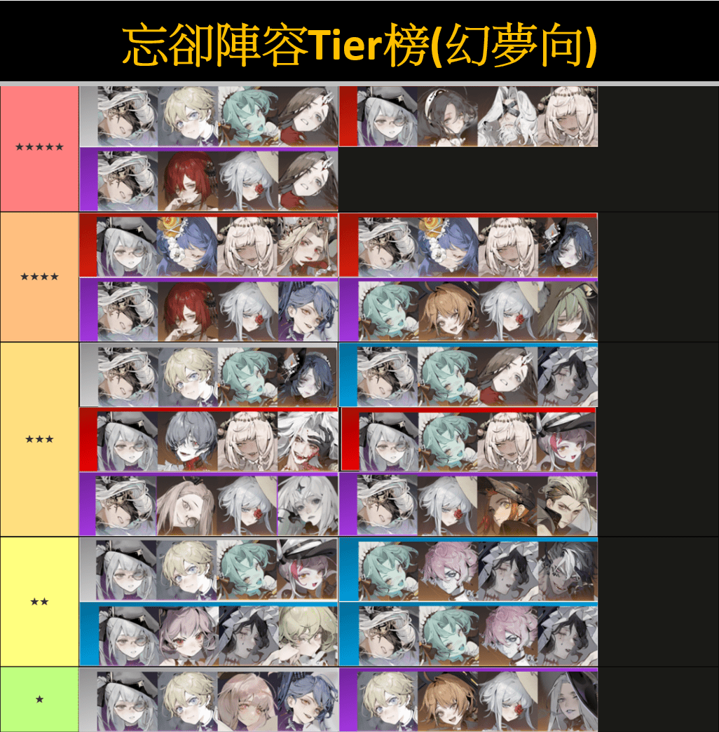 【攻略】忘卻V1.5.1陣容Tier榜(幻夢向) @忘卻前夜 Morimens 哈啦板 - 巴哈姆特