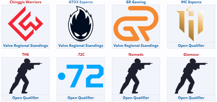 【情報】CS2完美世界上海Major預選賽情況 @戰慄時空之絕對武力( CS ) 哈啦板 - 巴哈姆特