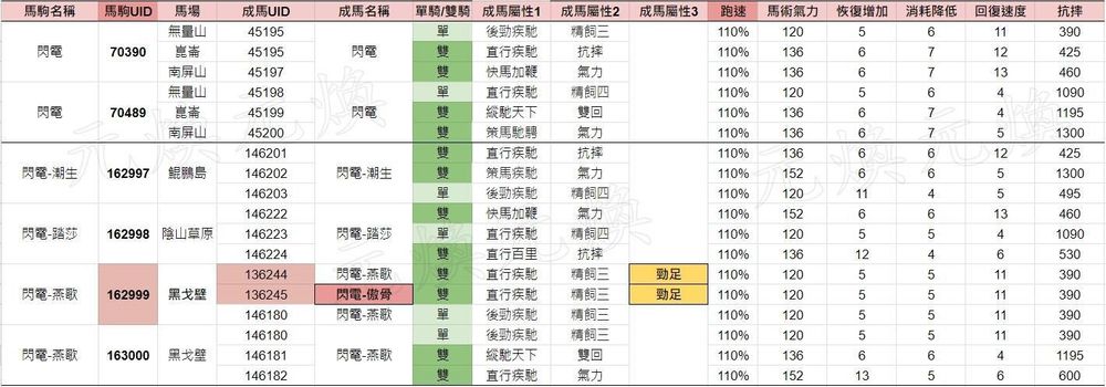 【心得】馬UIID-龍子/麟駒/絕塵/赤蛇/閃電 @劍俠情緣 3 Online 哈啦板 - 巴哈姆特