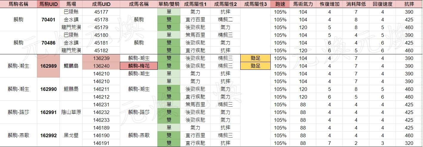 【心得】馬UIID-龍子/麟駒/絕塵/赤蛇/閃電 @劍俠情緣 3 Online 哈啦板 - 巴哈姆特