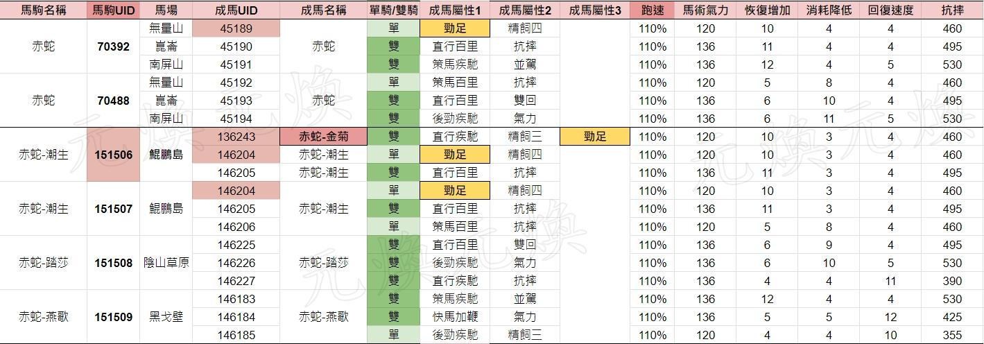 【心得】馬UIID-龍子/麟駒/絕塵/赤蛇/閃電 @劍俠情緣 3 Online 哈啦板 - 巴哈姆特