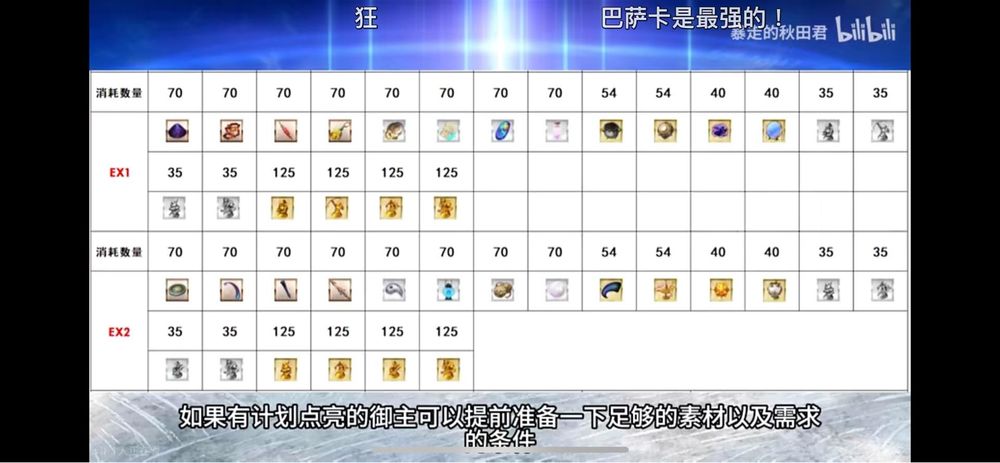 【討論】新系統：Class score資料彙整 @Fate/Grand Order 哈啦板 - 巴哈姆特