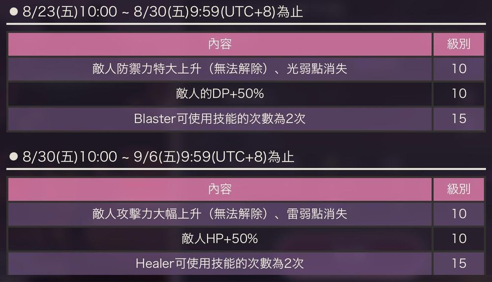 【討論】SCORE ATTACK#58 Dyspnea In The Hellfire (8/23~9/6) @緋染天空 Heaven ...