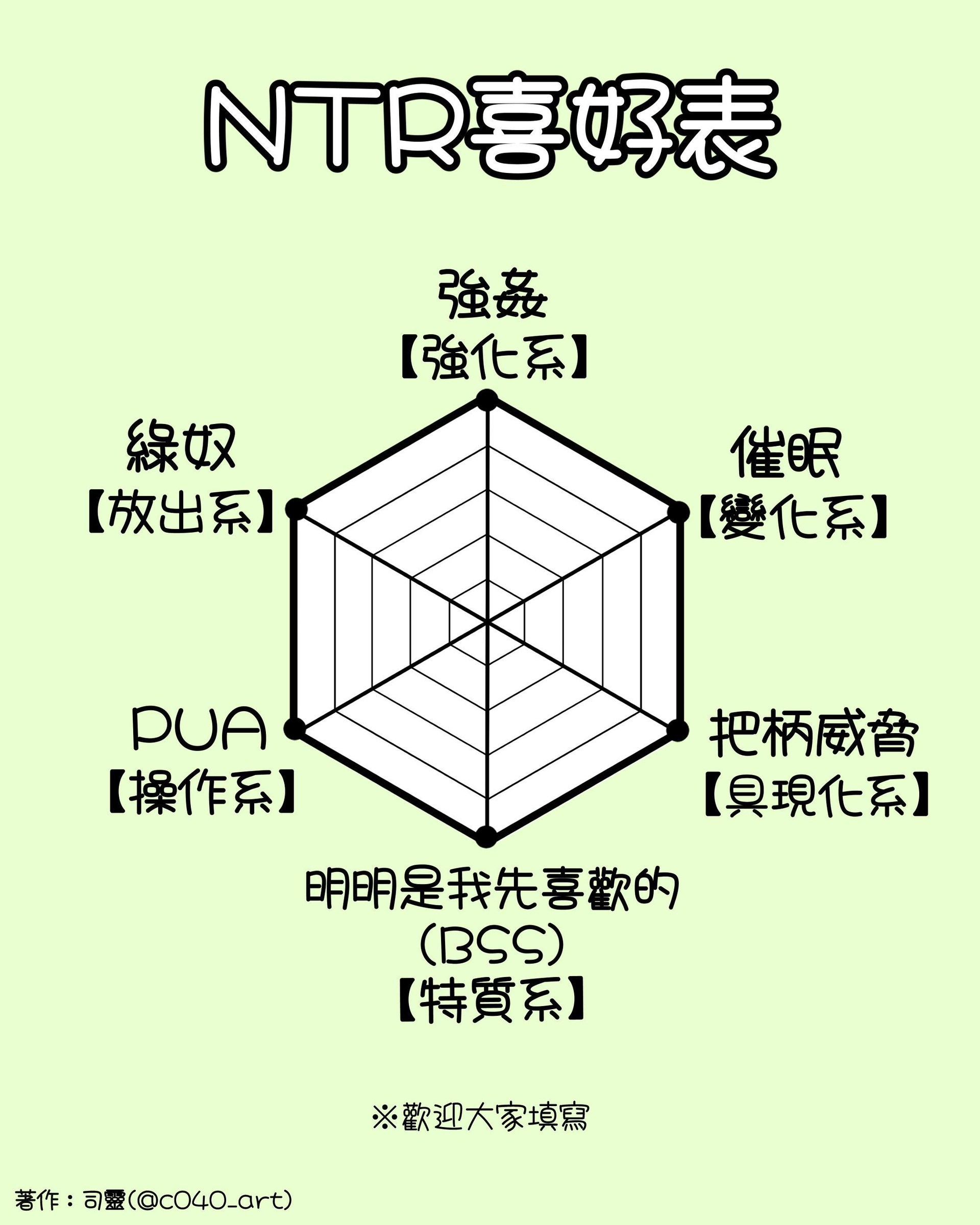 【情報】看了超過一百本NTR本子的大神所整理，連小學生也能學會的NTR分類表 @歡樂惡搞 KUSO 哈啦板 - 巴哈姆特