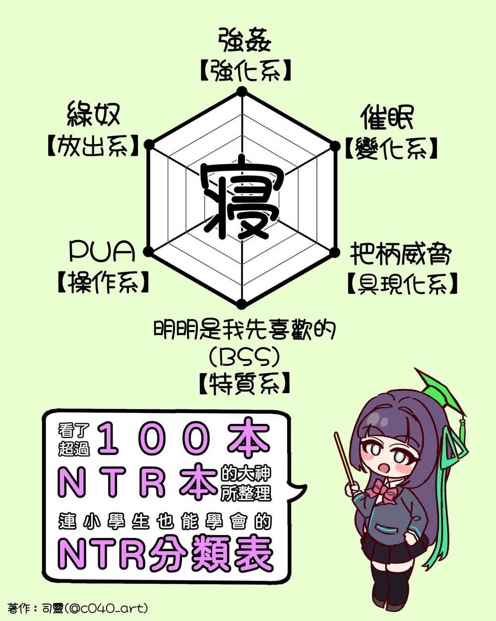 【情報】看了超過一百本NTR本子的大神所整理，連小學生也能學會的NTR分類表 @歡樂惡搞 KUSO 哈啦板 - 巴哈姆特