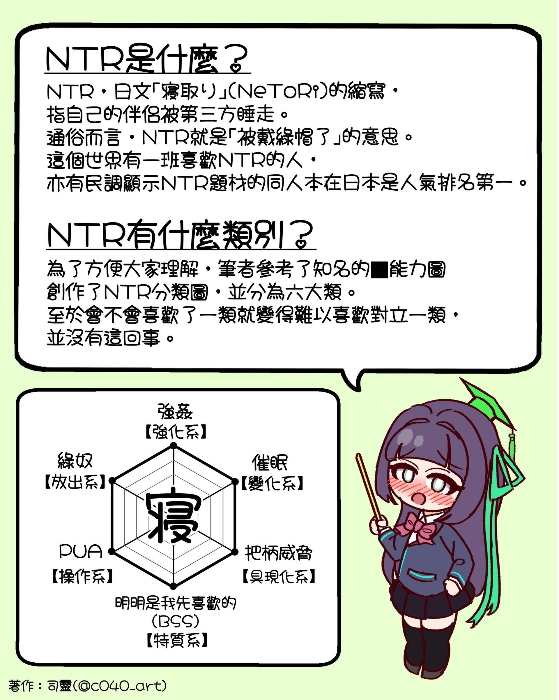 【情報】看了超過一百本NTR本子的大神所整理，連小學生也能學會的NTR分類表 @歡樂惡搞 KUSO 哈啦板 - 巴哈姆特