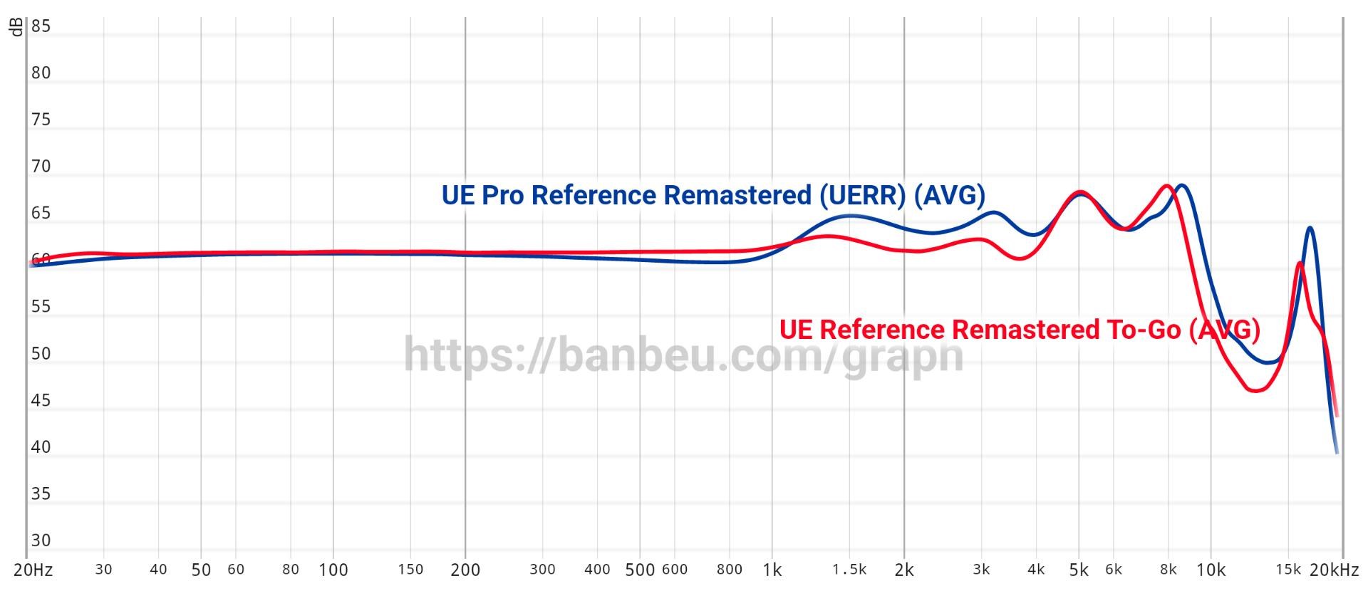 【心得】Ultimate Ears Reference Remastered — Capitol Studios調音 歷久彌新的混音監聽塞 @影音視聽討論區 哈啦板 - 巴哈姆特