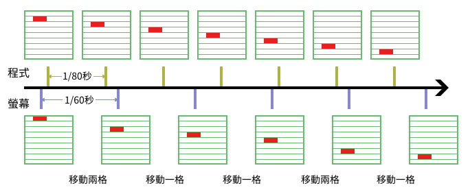 【程式】AMD FreeSync測試 - shark0r的創作 - 巴哈姆特