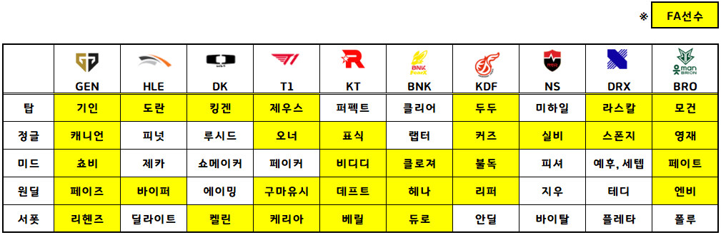 RE:【討論】2024 LCK夏季賽 本文、戰績紀錄暫停更新。內文有國外英文版戰績紀錄（133、1366F重要通知） @英雄聯盟 League of Legends 哈啦板 - 巴哈姆特