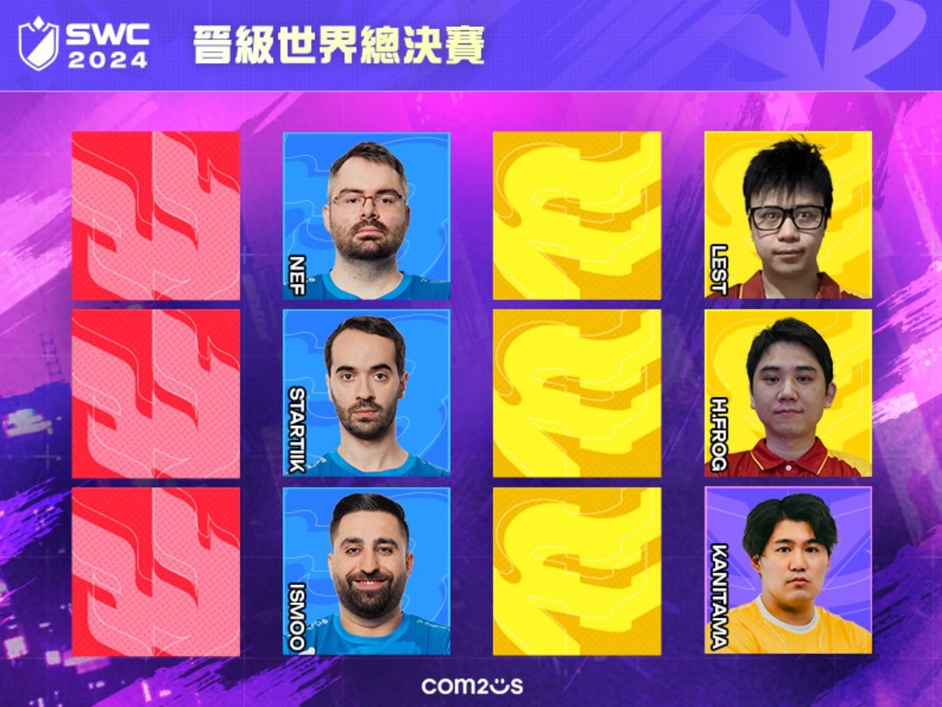 【情報】SWC2024亞洲區/歐洲區/美洲區決賽結果通知(含優惠券/序號/建築物) @魔靈召喚 哈啦板 - 巴哈姆特
