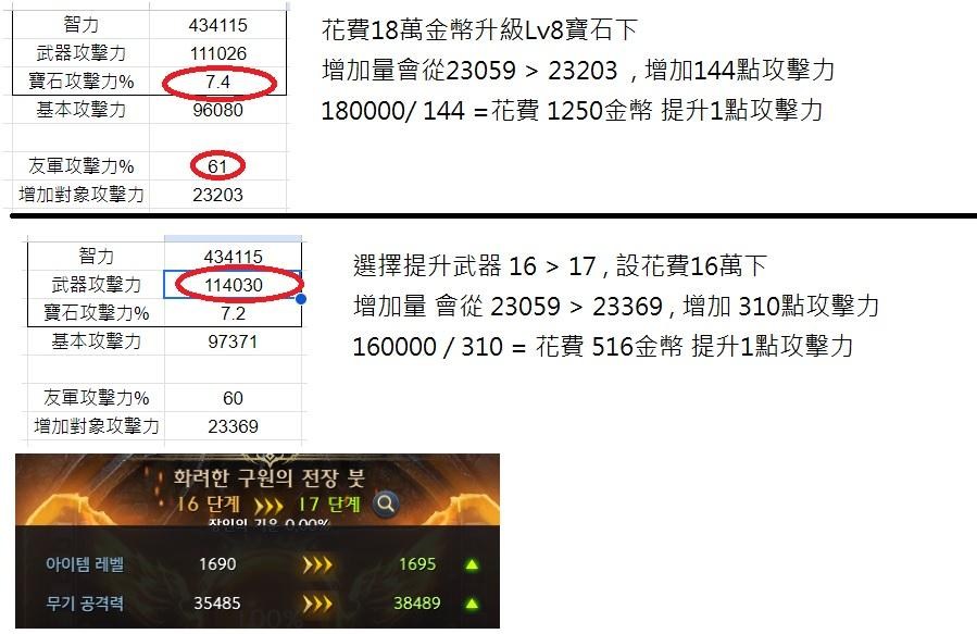 【心得】輔助T4攻擊寶石效果 : 支援效果增加N%解析 @失落的方舟（Lost Ark） 哈啦板 - 巴哈姆特