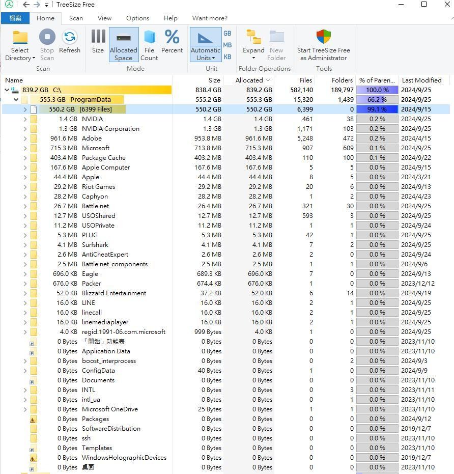 【問題】Win10/C槽/突然爆滿/尋求解決辦法 @電腦應用綜合討論 哈啦板 - 巴哈姆特