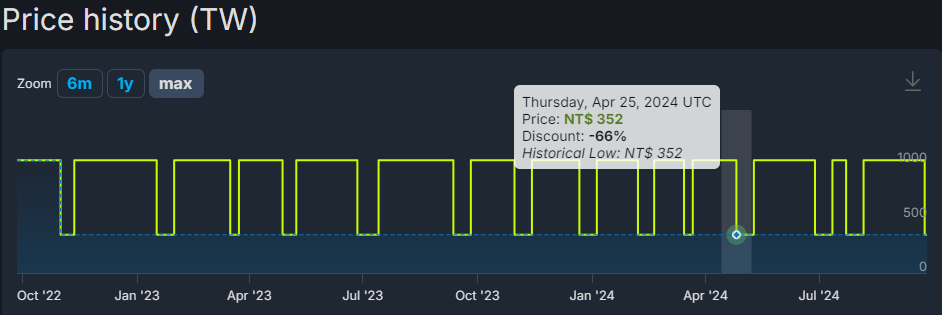 【問題】請問關於steamdb的最低價紀錄 @Steam 綜合討論板 哈啦板 - 巴哈姆特