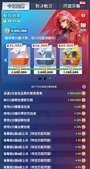【攻略】同盟對決分數攻略 建議一般360W就好 @Last War:Survival Game 哈啦板 - 巴哈姆特