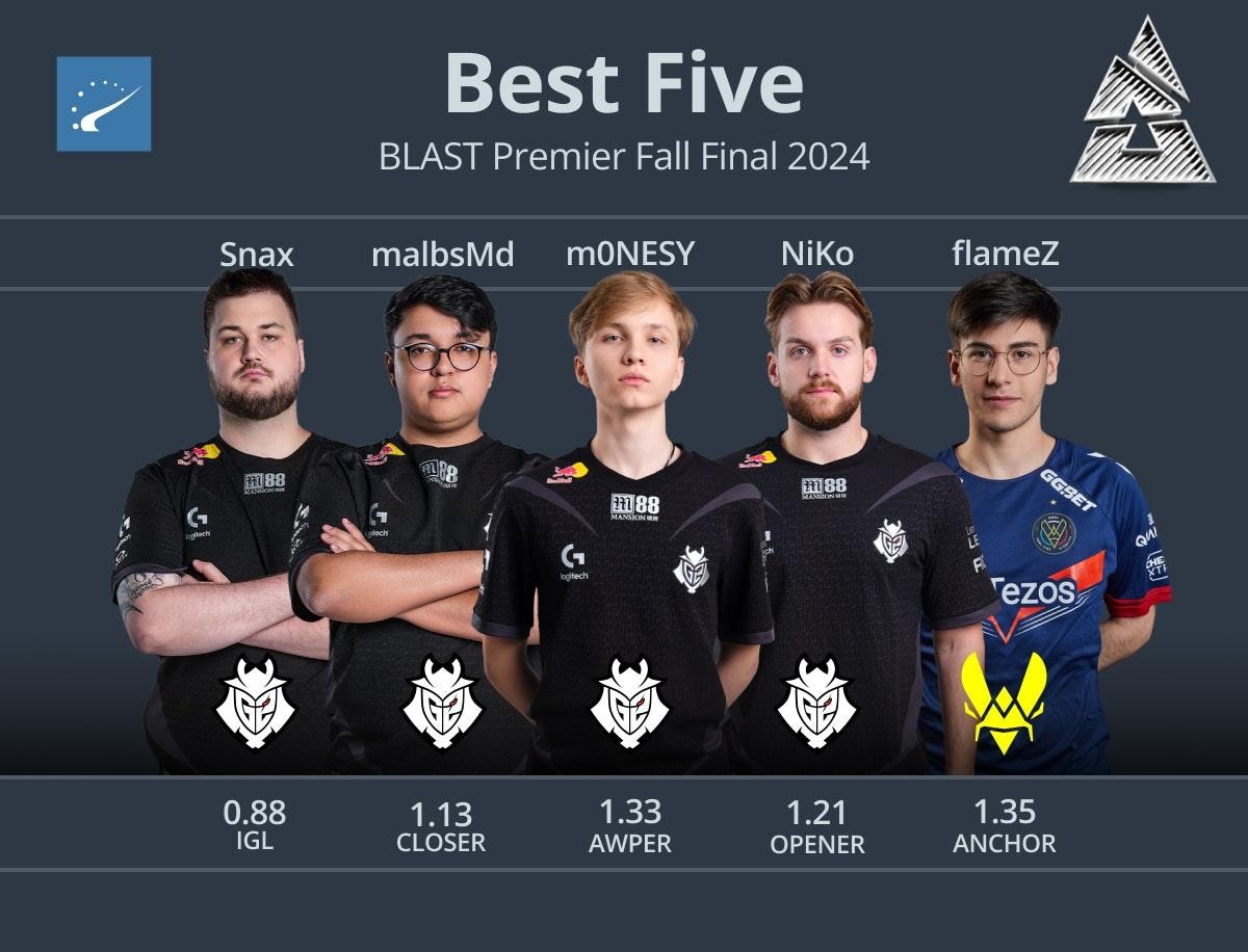 【心得】事件彙整EP4：CS2首次大更新！經典地圖火車Train即將回歸？NiKO秋決神來一捶！ @戰慄時空之絕對武力( CS ) 哈啦板 ...