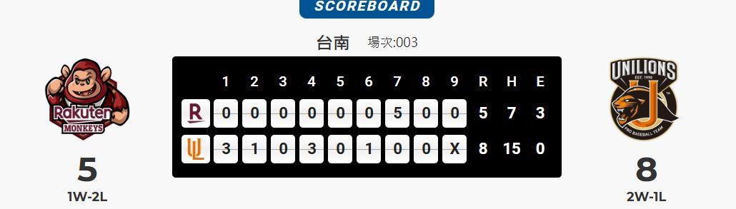 【日誌】樂天季後挑戰賽 G1G2 伙食（沒有啦啦隊圖 穴穴） - nk940155的創作 - 巴哈姆特