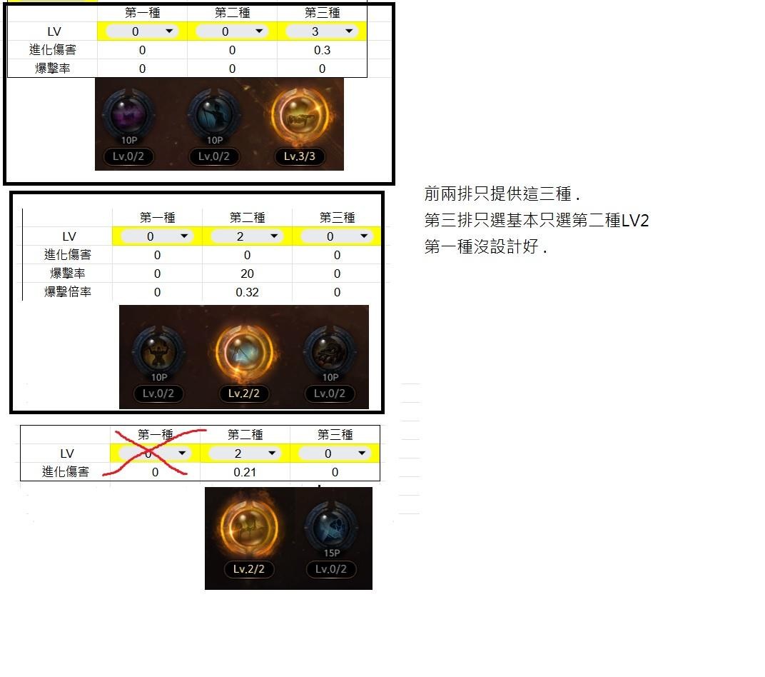 【閒聊】T4 成本試算表 @失落的方舟（Lost Ark） 哈啦板 - 巴哈姆特