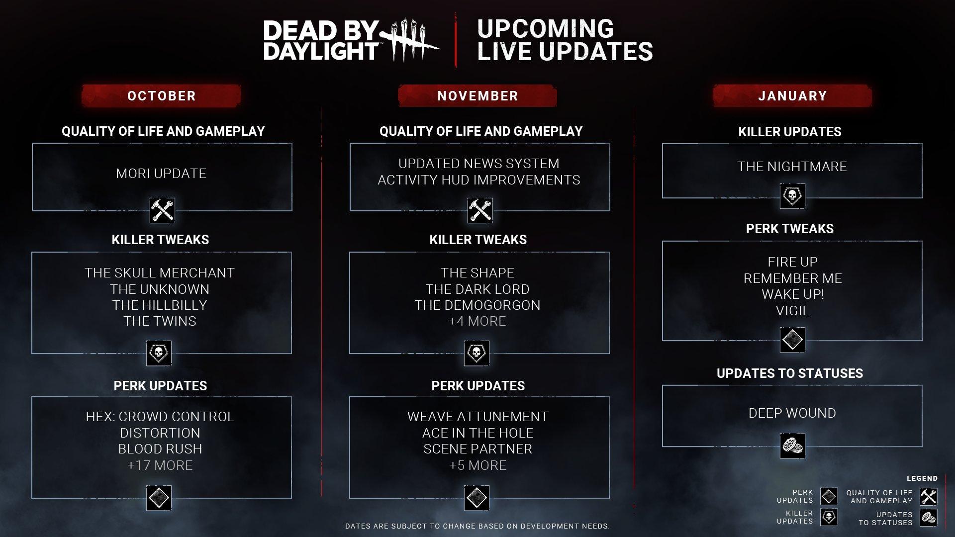 【情報】10－1月更新預告 @Dead by Daylight（黎明死線） 哈啦板 - 巴哈姆特
