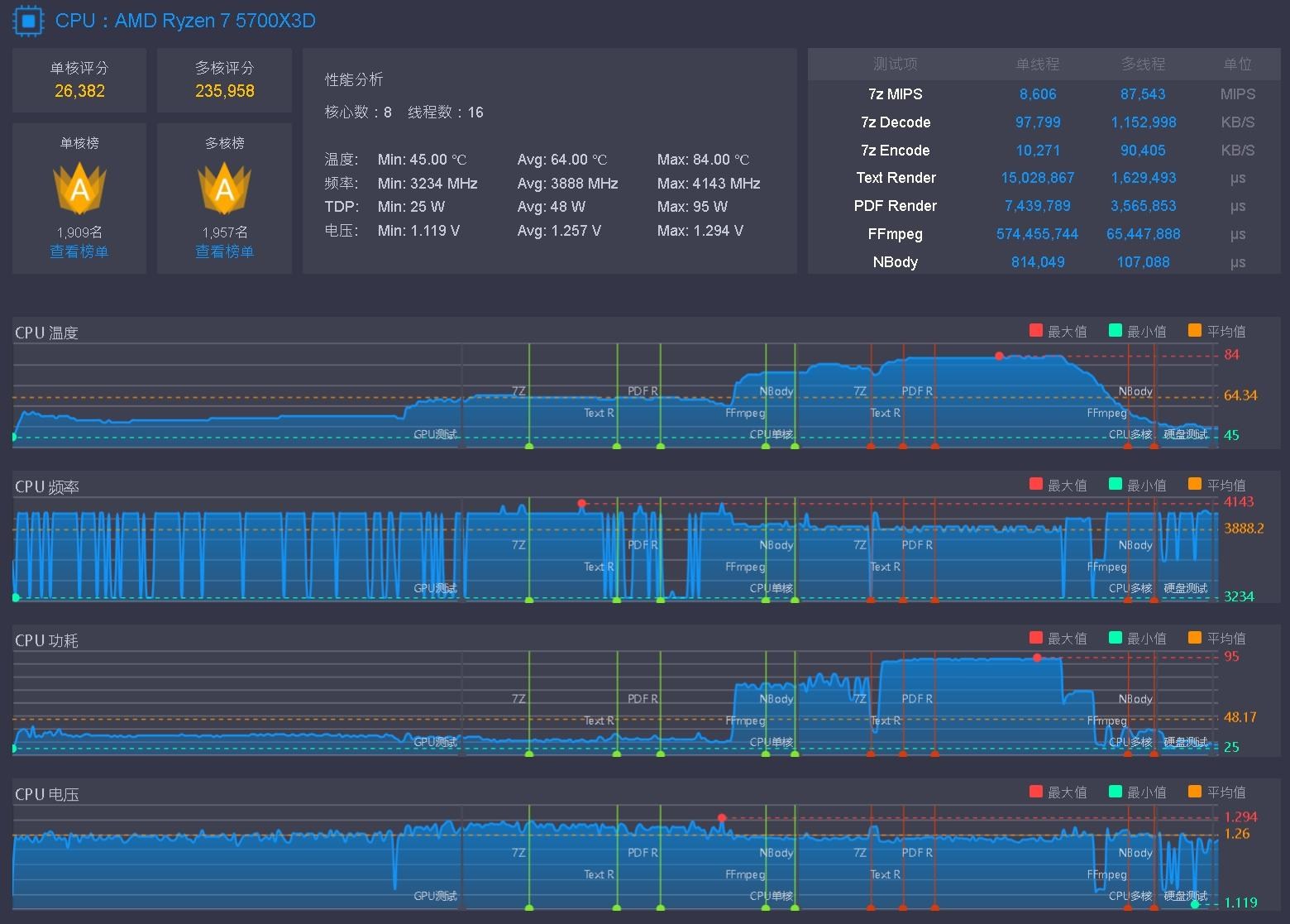 【心得】剛入手 5700X3D 簡單心得 @電腦應用綜合討論 哈啦板 - 巴哈姆特