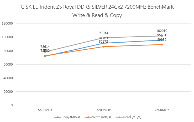 【心得】【開箱】尊爵不凡的視覺饗宴 | G.SKILL Trident Z5 Royal 皇家戟 DDR5 SILVER 24Gx2 ...