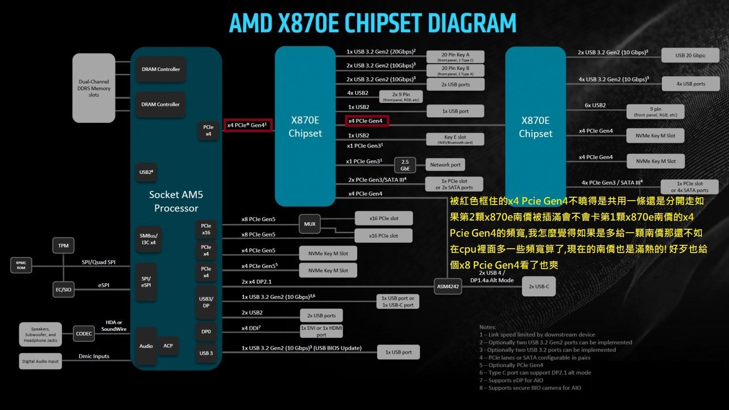 【問題】新推出的X870哪一張最好? @電腦應用綜合討論 哈啦板 - 巴哈姆特