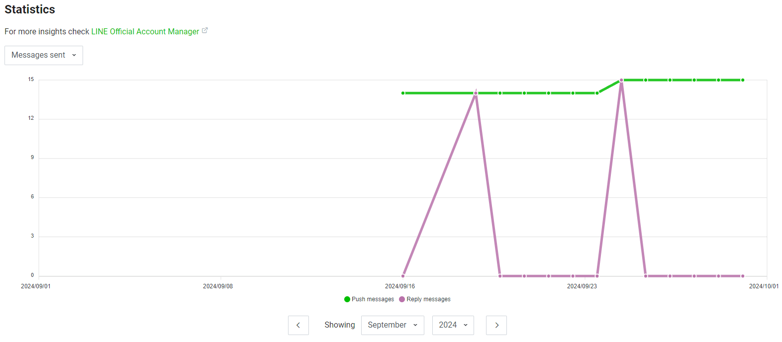 【問題】line bot api push 訊息數量 @程式設計板 哈啦板 - 巴哈姆特