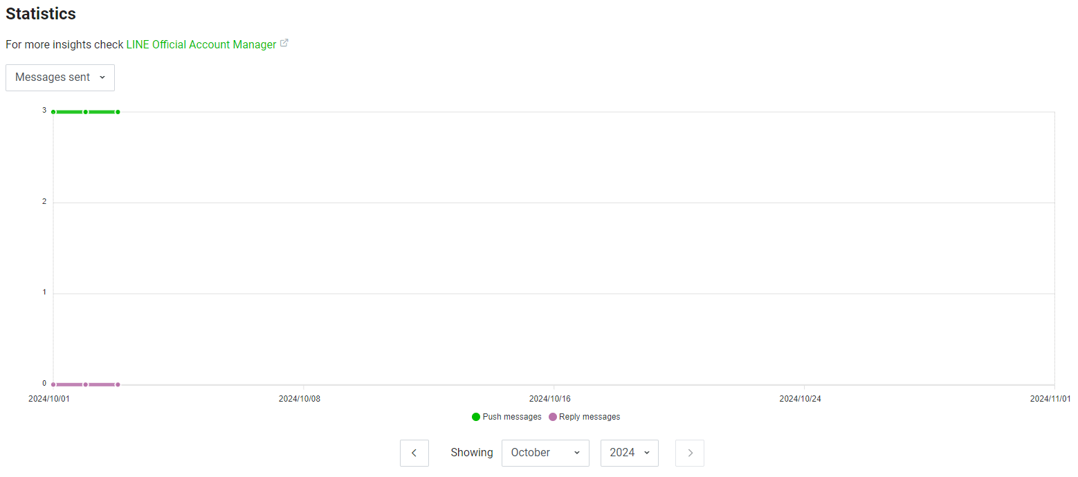 【問題】line bot api push 訊息數量 @程式設計板 哈啦板 - 巴哈姆特