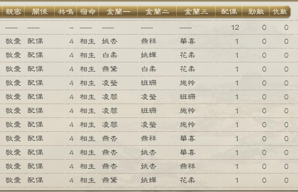 【討論】三國志8 REMAKE 能用 CE 修改的部分 @三國志 系列 哈啦板 - 巴哈姆特
