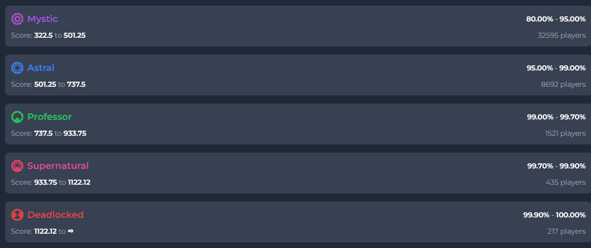 【情報】tracklock.gg 的MMR分數算法 (翻譯) @生死僵局 Deadlock 哈啦板 - 巴哈姆特