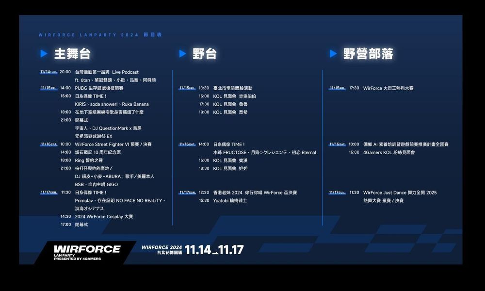 這3天是台灣最大電競網咖展Wirforce2024 免費歡迎大家來玩 - chobits9958的創作 - 巴哈姆特