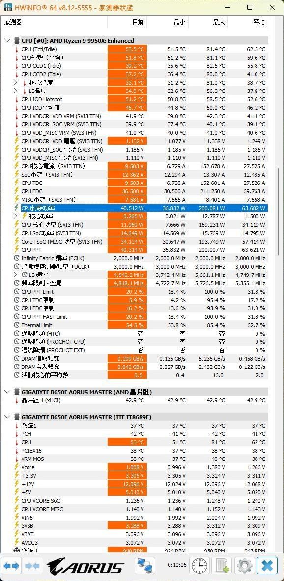 【心得】AMD Ryzen 9 9950X(9000)技嘉主板BIOS和扣具使用，極致效能遊戲之王，預設與調校兩相宜 @電腦應用綜合討論 哈啦 ...