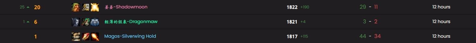 【心得】check-pvp 每日更新一次 單排6人模式 @WOW 魔獸世界 哈啦板 - 巴哈姆特