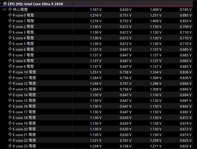 【心得】縱使依託答鞭還是有可玩的地方 , Ultra 285k心得分享 @電腦應用綜合討論 哈啦板 - 巴哈姆特