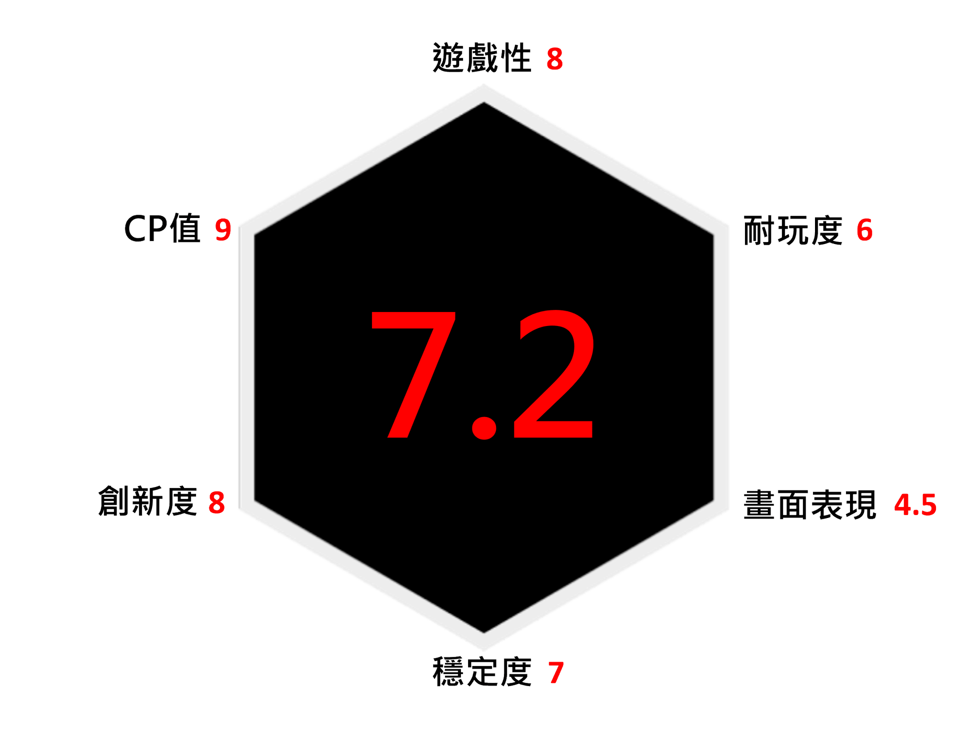 【心得】【HEC】TCG CARD Shop Simulator：再來一包....! 毒性超強的淺力之作 (更新0.61版與遊戲王等MOD體驗 ...